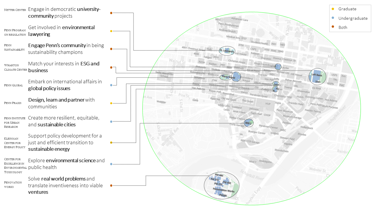 Experiential Learning | UPenn EII